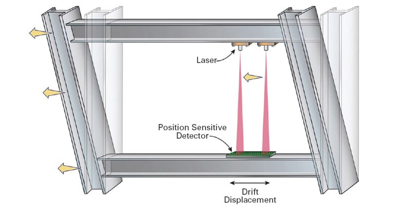 New Sensor Could Shake Up Earthquake Response Efforts - Tech Briefs