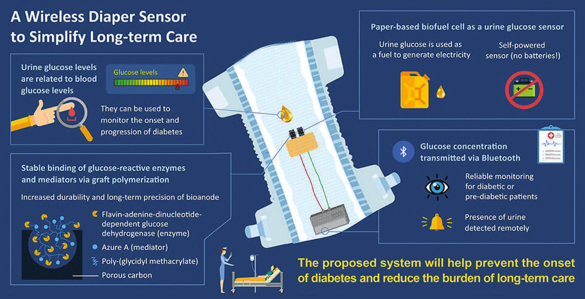 Making Patient Care Easier: Self-Powered Diaper Sensors that Monitor ...