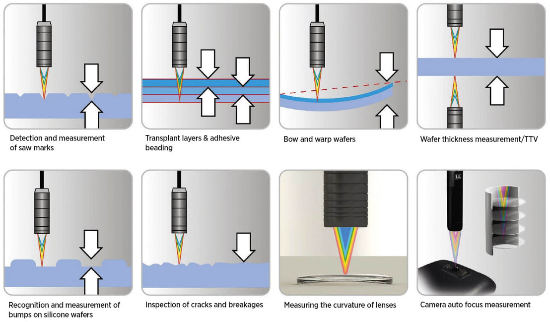 White Light Non-Contact Distance and Thickness Measurement - Tech Briefs