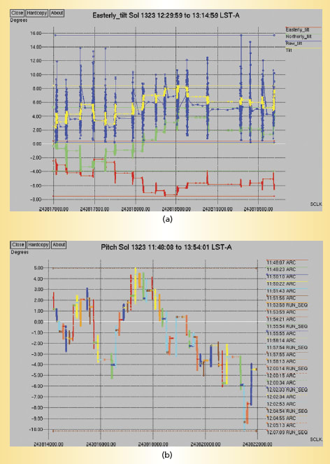 Facilitating Analysis of Multiple Partial Data Streams - Tech Briefs