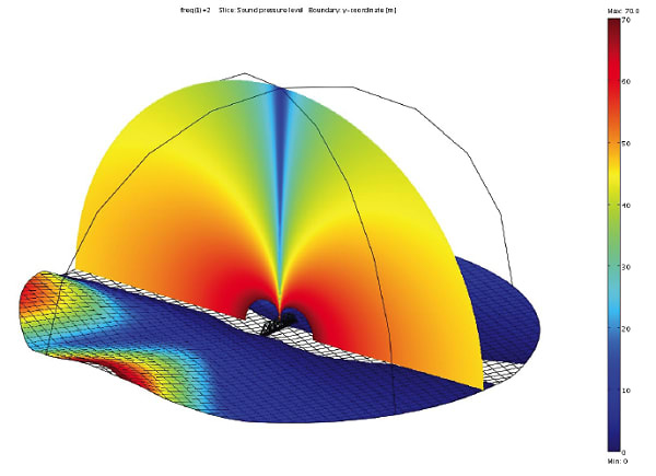 Acoustic Structure Interactions - Tech Briefs