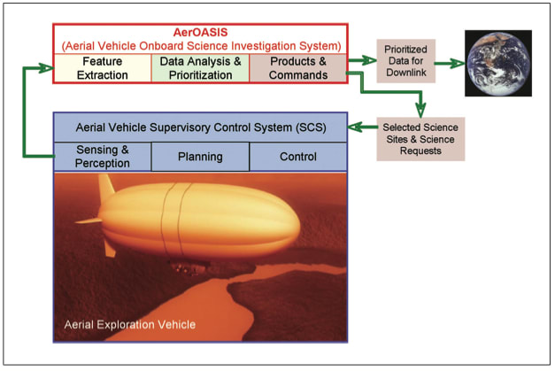 Planning and Execution for an Autonomous Aerobot - Tech Briefs