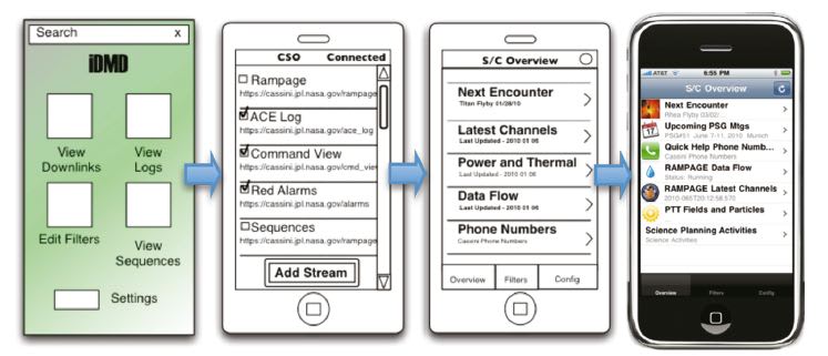 Mobile Multi-System Overview - Tech Briefs