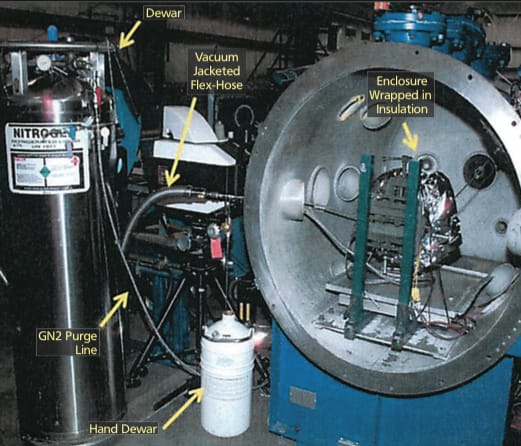 Cooling Test Samples With a Combined Convective and Conductive System ...