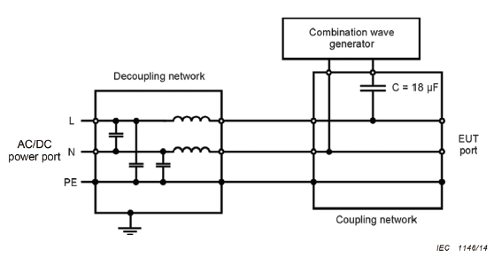 Calibration Requirements For Testing Coupling Decoupling Networks