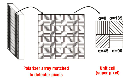 High-Resolution Surface Measurement - Tech Briefs