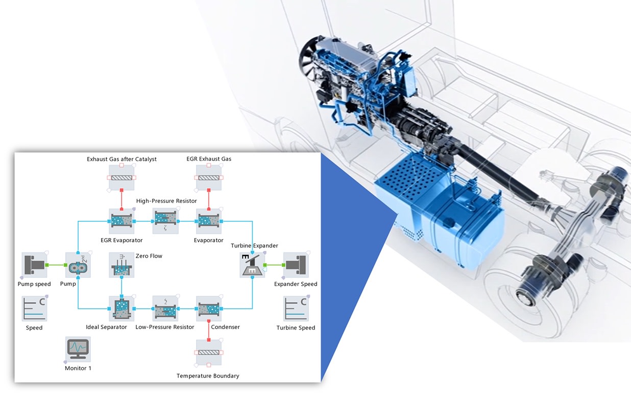 Advances in Virtual Powertrain Development - Mobility Engineering ...