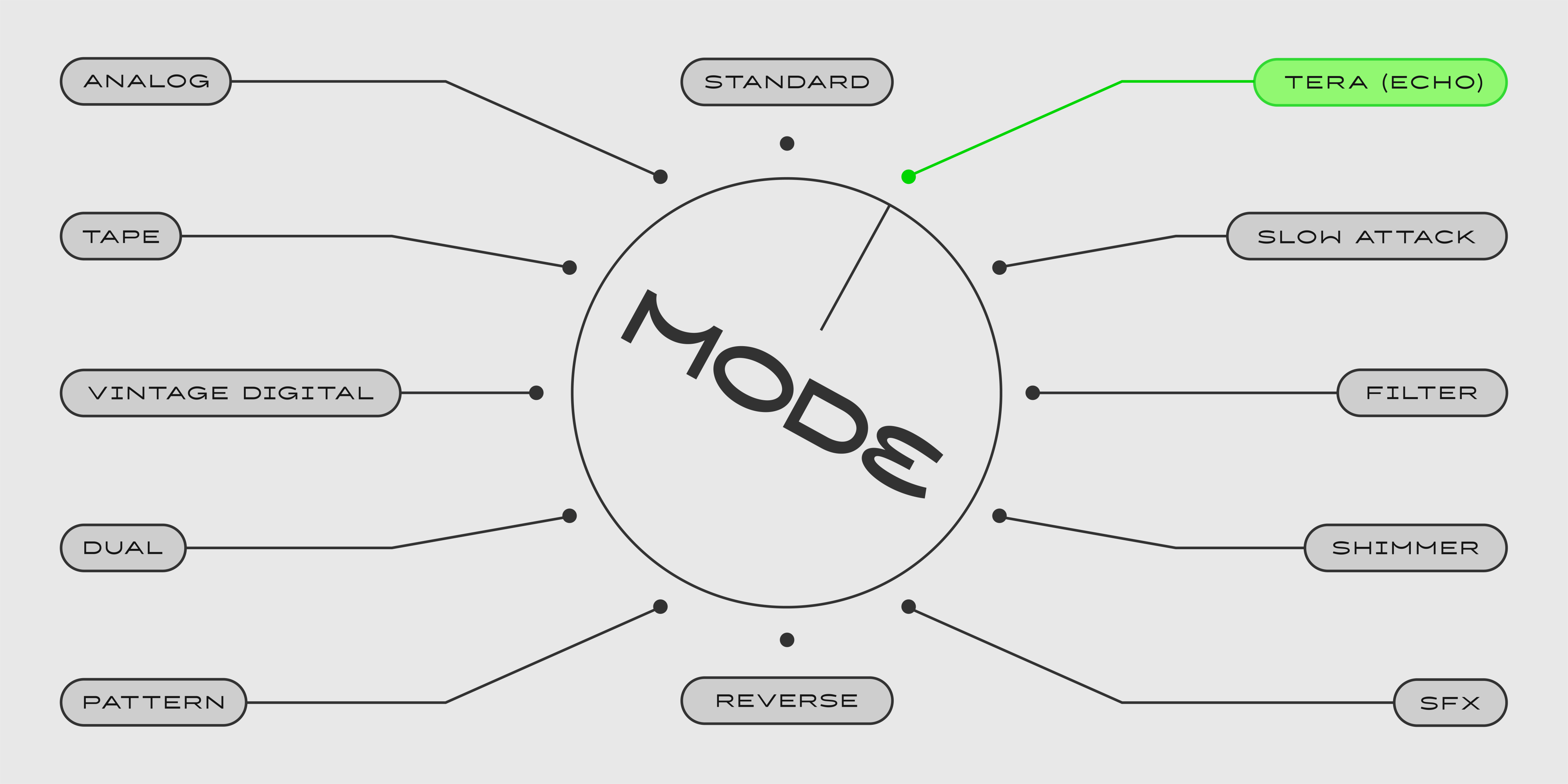 BPM | The Designers Foundry