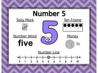 0-10 Number Posters by Teach Simple