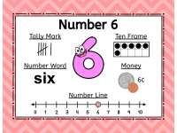 0-10 Number Posters by Teach Simple