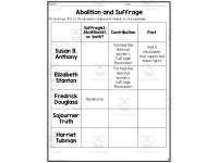 Abolition and Suffrage Reading Packet + Distance Learning by Teach Simple