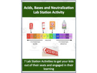 Acid-Base Neutralization Chemistry – Lab Station Activity by Teach Simple