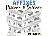 Affixes Reference Charts for Prefixes and Suffixes by Teach Simple
