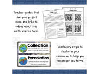 All About Water Cycle | Earth Science Unit by Teach Simple