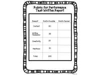 Amphibians | Amphibian Research Report by Teach Simple