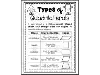 Anchor Chart: Geometry by Teach Simple