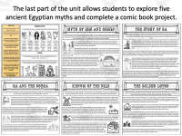 Ancient Egypt - Religion by Teach Simple