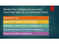 AP Psychology: The History of Intelligence Lecture Slides by Teach Simple