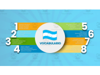 AP Spanish – Día de la Independencia de Honduras. (Práctica Integral ...