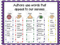 Appeal to Senses Anchor Chart by Teach Simple