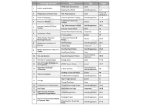 BC Grade 6 Math Full Year Supplemental Activities, Games, Assessments ...