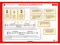 Beginner Music Theory: Cancelling Accidentals - US Version by Teach Simple