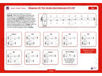 Beginner Music Theory: Degrees of the Scale and Intervals - US Version ...