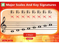 Beginner Music Theory: Major Scales and Key Signatures - UK Version by ...