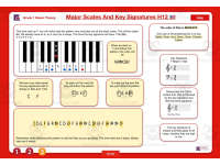 Beginner Music Theory: Major Scales and Key Signatures - US Version by ...