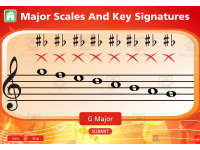 Beginner Music Theory: Major Scales and Key Signatures - US Version by ...
