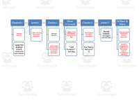British Monarchy Flow Chart by Teach Simple
