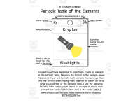 Chemistry + Math Pack by Teach Simple