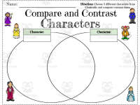 Cinderella Compare and Contrast | Editable Reading Activity by Teach Simple