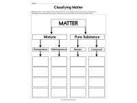 Classifying Matter Worksheet by Teach Simple
