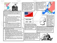 Cold War Cheat Sheet by Teach Simple