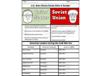 Cold War Overview: Graphic Organizer by Teach Simple