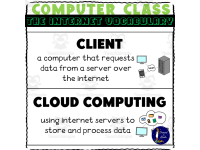 Computer Class The Internet Vocabulary by Teach Simple