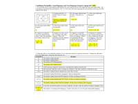 Conditional Probability, Venn Diagrams, and Tree Diagrams Geometry ...