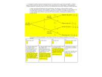Conditional Probability, Venn Diagrams, and Tree Diagrams Geometry ...