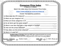 Consumer Price Index (CPI): A Measure of Inflation: Financial Literacy ...