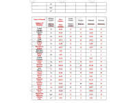 Counting Protons Electrons and Neutrons ESL: Spanish Version by Teach ...