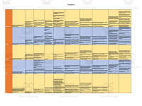 Curriculum Map for Kindergarten TEKS - Texas by Teach Simple