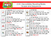 CVC Short Vowel Phonic Reading Books Fully Decodable + Workbooks by ...