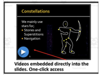 Earth’s Position In The Celestial Sphere - Google Slides & PowerPoint ...