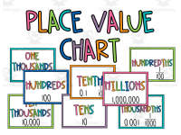 Editable Place Value Chart by Teach Simple