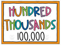 Editable Place Value Chart by Teach Simple