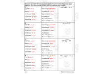 Exponential + Logarithmic Characteristics Worksheet by Teach Simple