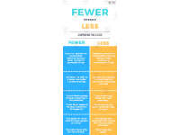 Fewer vs. Less | Pre-Intermediate Lesson Plan by Teach Simple