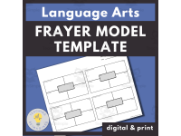 Frayer Model Templates Editable, Digital, & Printable | Vocabulary Set ...