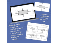 Frayer Model Templates Editable, Digital, & Printable | Vocabulary Set ...